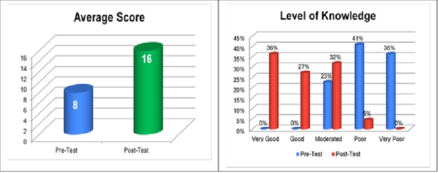 Enhancing CSO capacity in monitoring, evaluation, and results-based ...